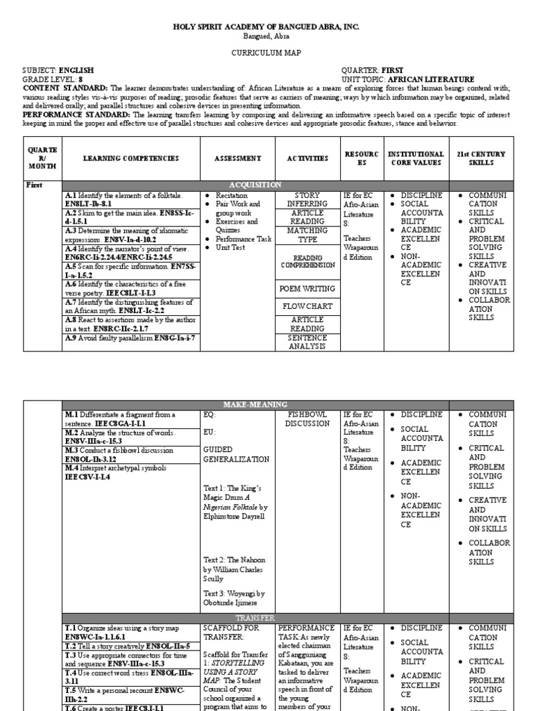 Karmee Curriculum Map | PDF