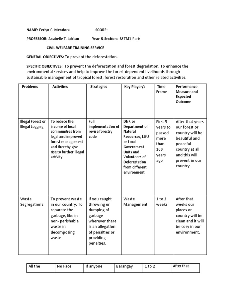 CWTS .Docx' | Download Free PDF | Compost | Forestry