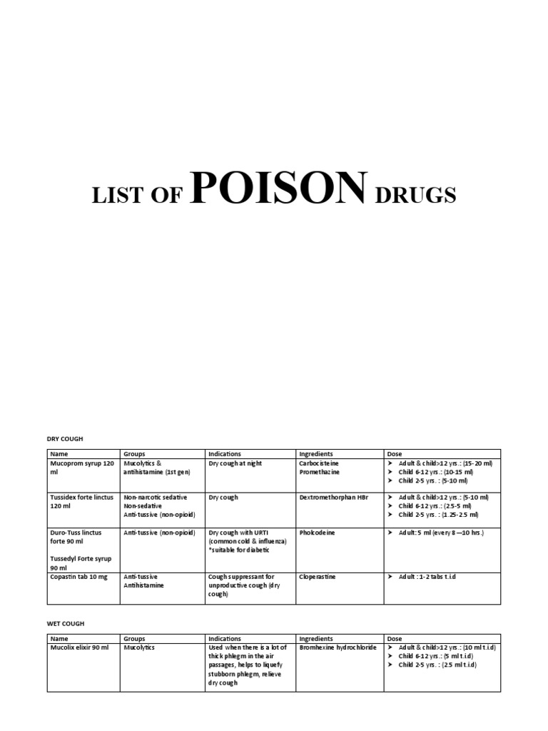 Cough and Allergy Medication Guide | PDF | Analgesic | Pharmacology
