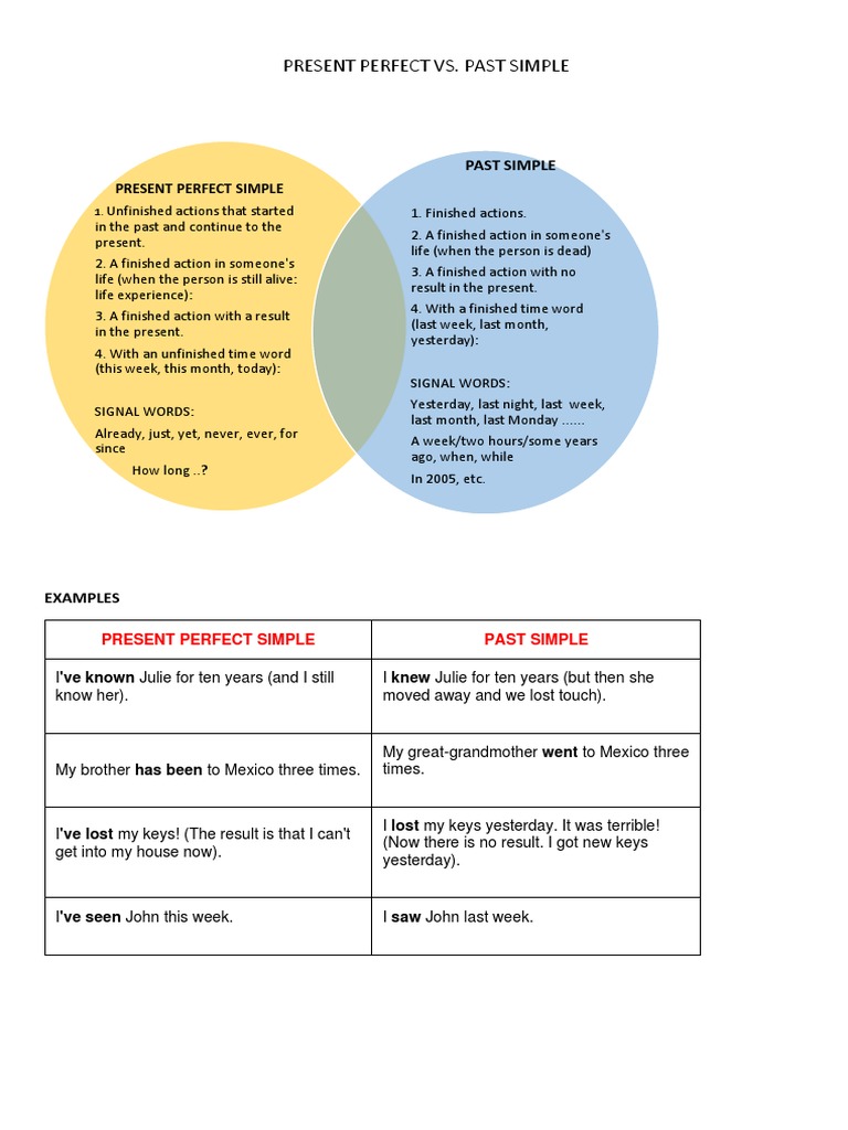 Present Perfect | PDF | Paragraph | Language Mechanics