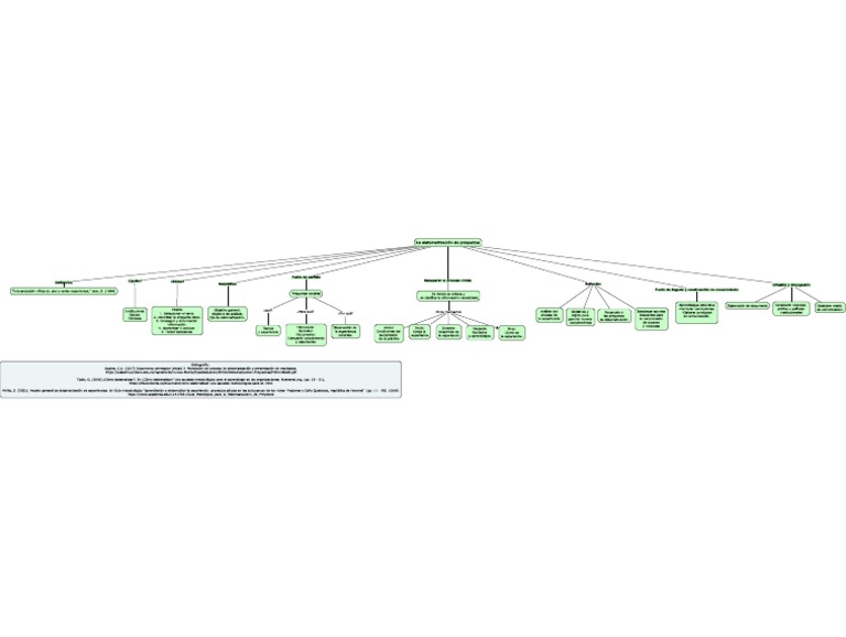 MAPA ACTIVIDAD 5. MAPA Planeación Del Proeso de Sistematización | PDF
