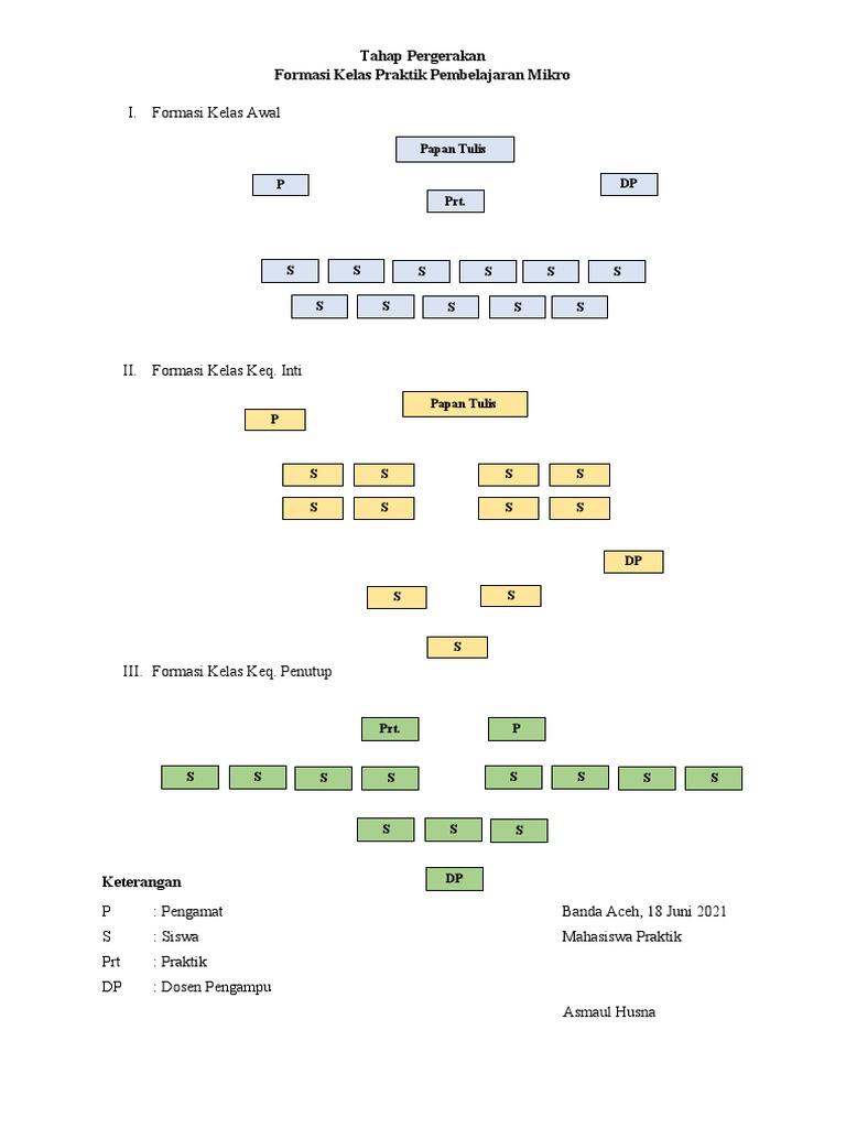 1.tahap Pergerakan Formasi Kelas Mikro | PDF