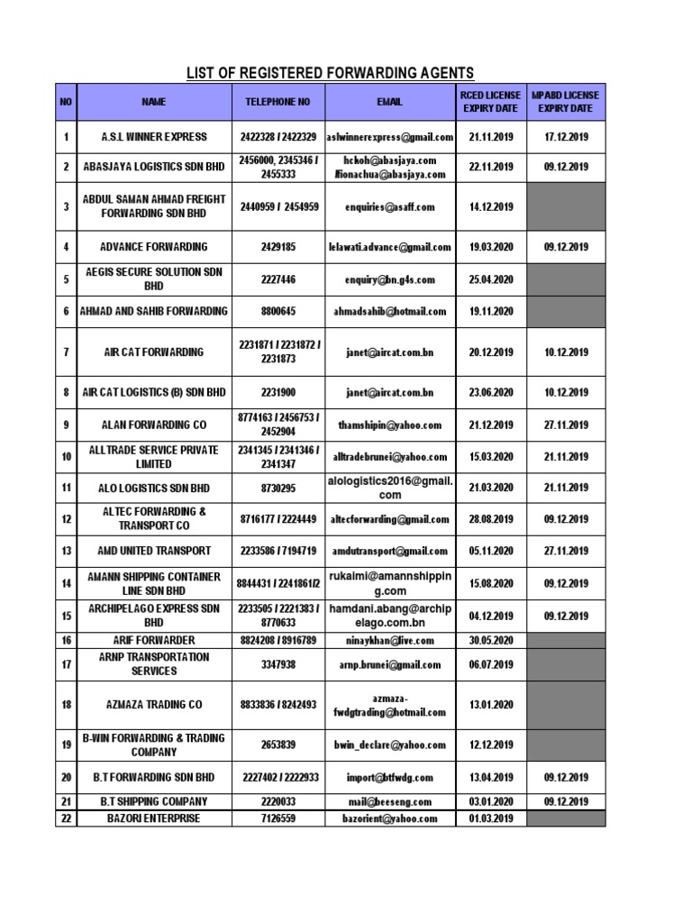 List of Customs Registered Forwarding Agents | PDF | Business Economics ...