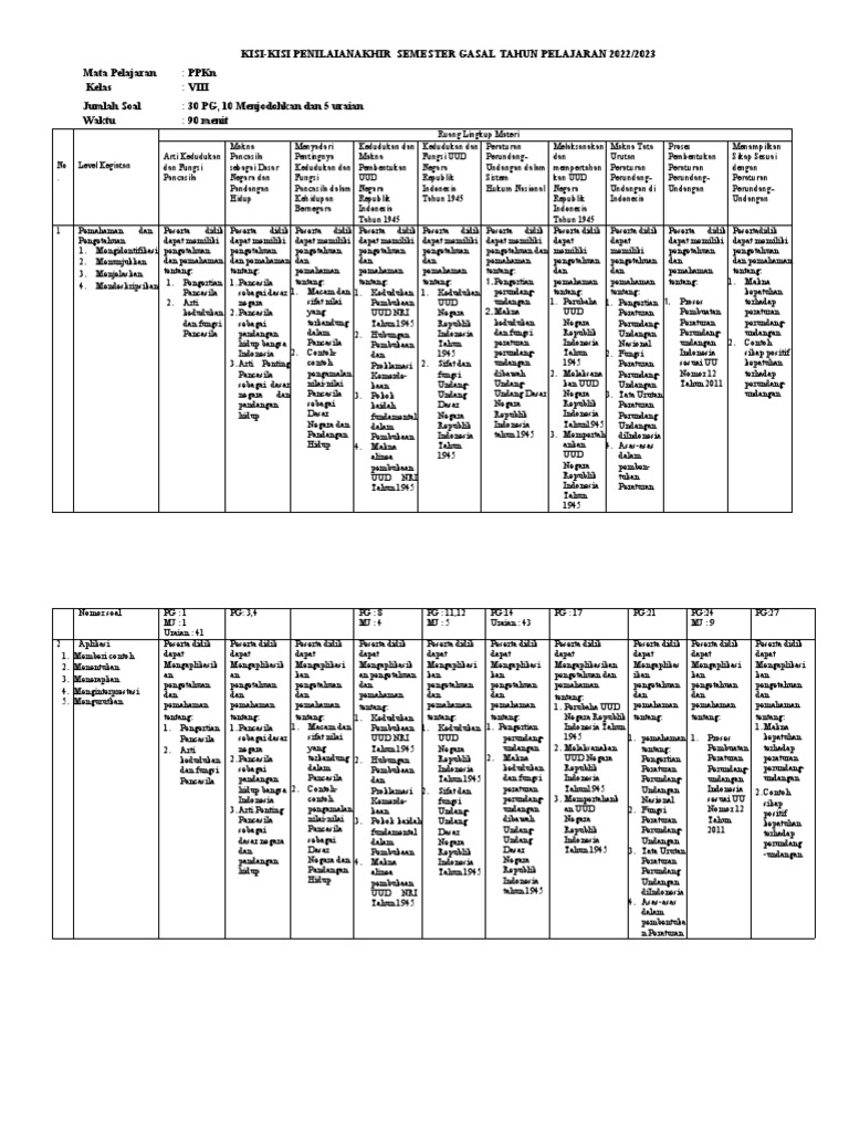 Kisi-Kisi PAS Gs PPKN KL 8 TH 2022-2023 | PDF