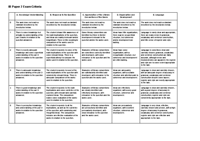 IB English Assessment - Paper 2 Criteria | PDF | Career & Growth ...