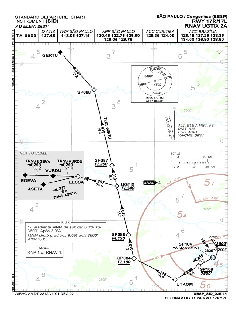 SBSP - Rnav Ugtix 2a Rwy 17r 17l - Sid - 20221201 PDF | PDF