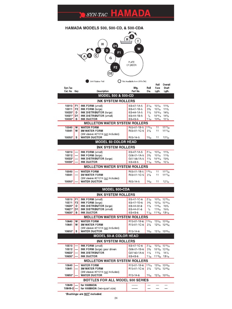 Hamada Rodillos 2 PDF | PDF