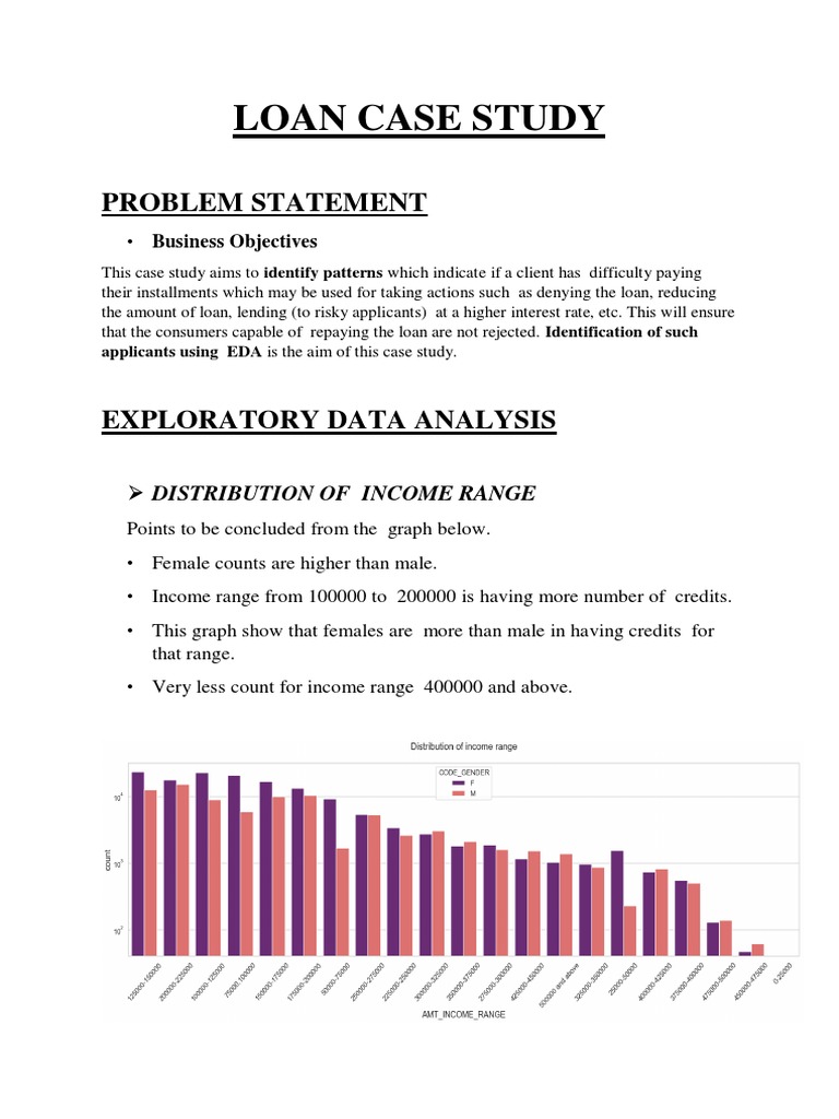 Analysis of Factors Affecting Loan Repayment Through Exploratory Data ...