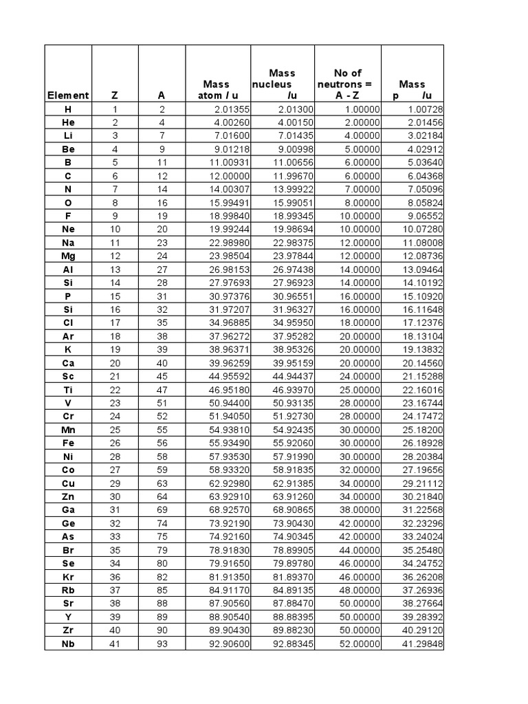 Binding Energy Data Download Free Pdf Atomic Nucleus Atomic
