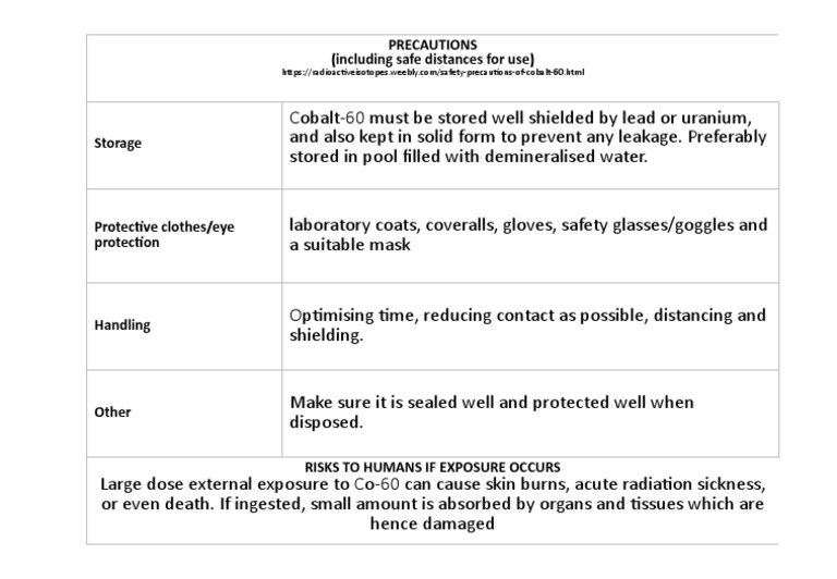 Cobalt-60 Safety Precautions Guide | PDF