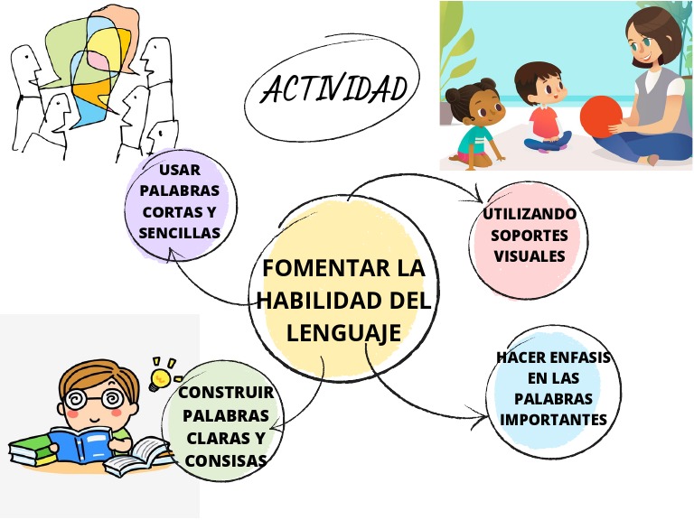 Gráfico Mapa Mental Vacío Dibujado A Mano para Imprimir | PDF