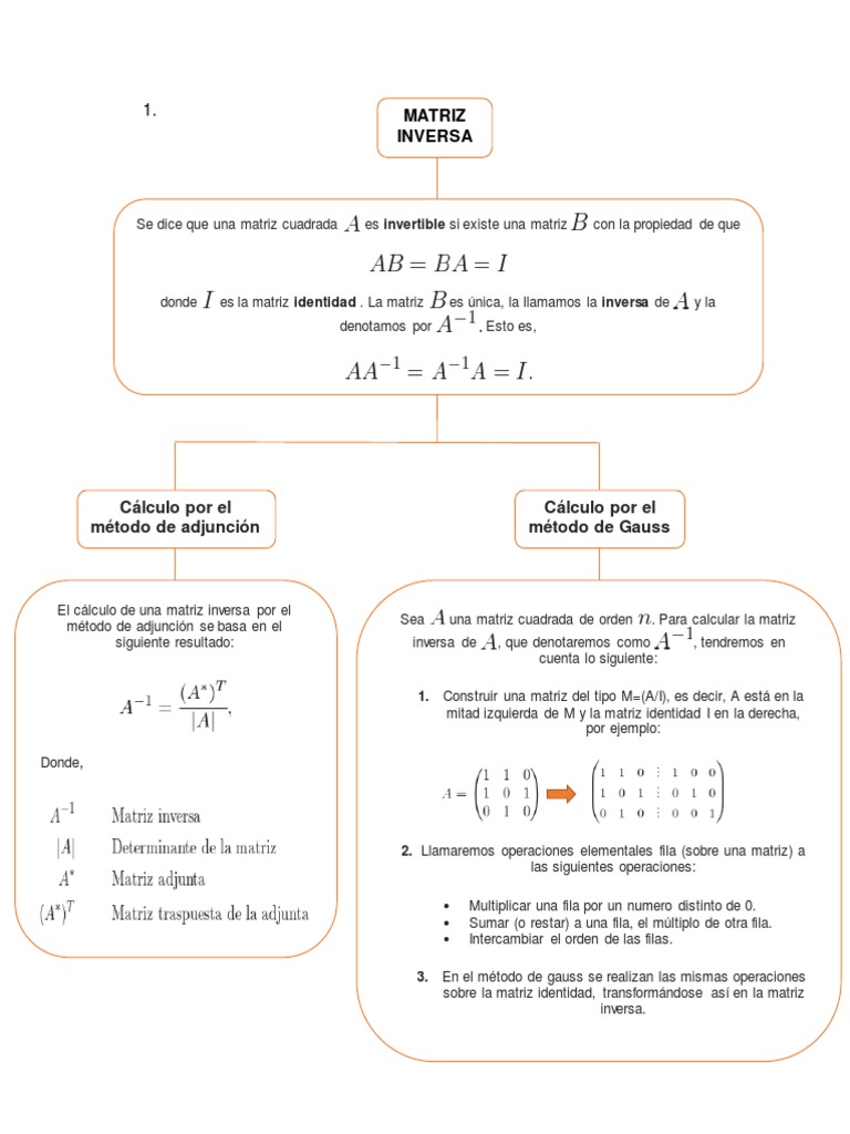 Mapa Conceptual Matriz Inversa | PDF
