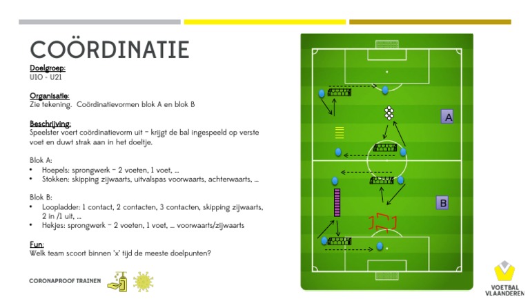 Coördinatie U10-U21 | PDF