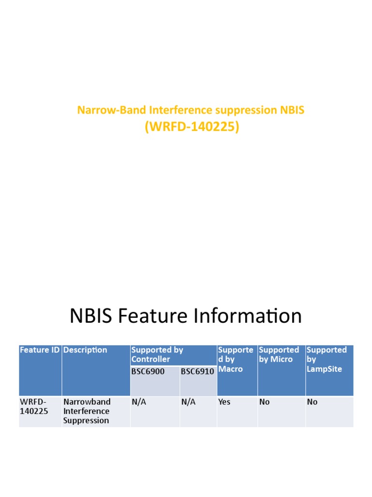 Narrow-Band Interference Suppression (NBIS) | Download Free PDF ...