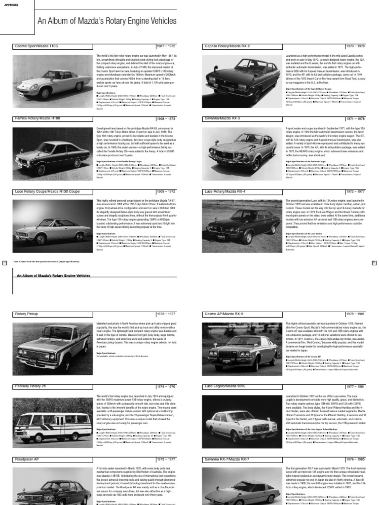 An Album of Mazda's Rotary Engine Vehicles: A Concise History and ...