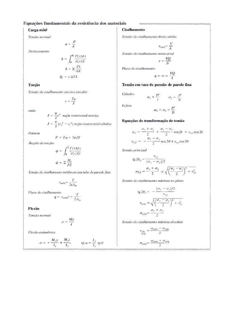 Formulário Básico RES MAT | PDF