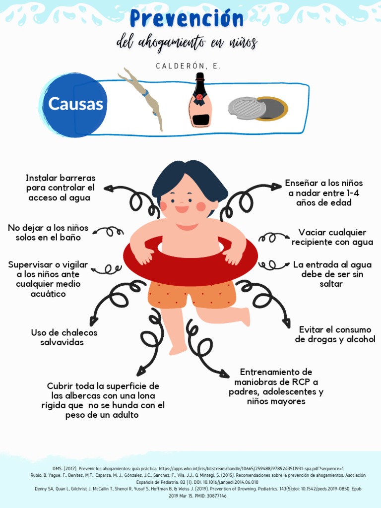 Ahogamiento | PDF | Especialidades Medicas | Medicina CLINICA