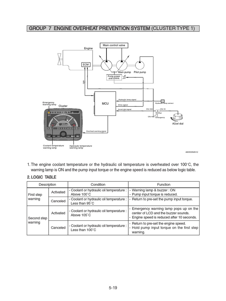 7 Engine Overheat Prevention System PDF | Download Free PDF | Pump ...