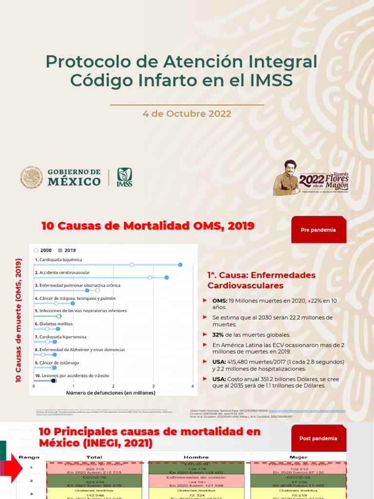 Código Infarto IMSS: Estrategias y Resultados | PDF | Infarto de ...