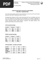 NAPLEX Pass Rates for 2022-2024 Graduates | PDF | Pharmacist | Social ...