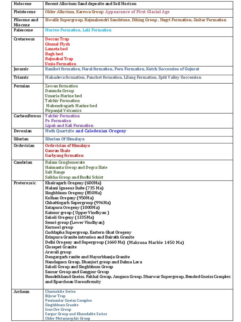 Age of Earth | PDF | Social Science | Science & Mathematics
