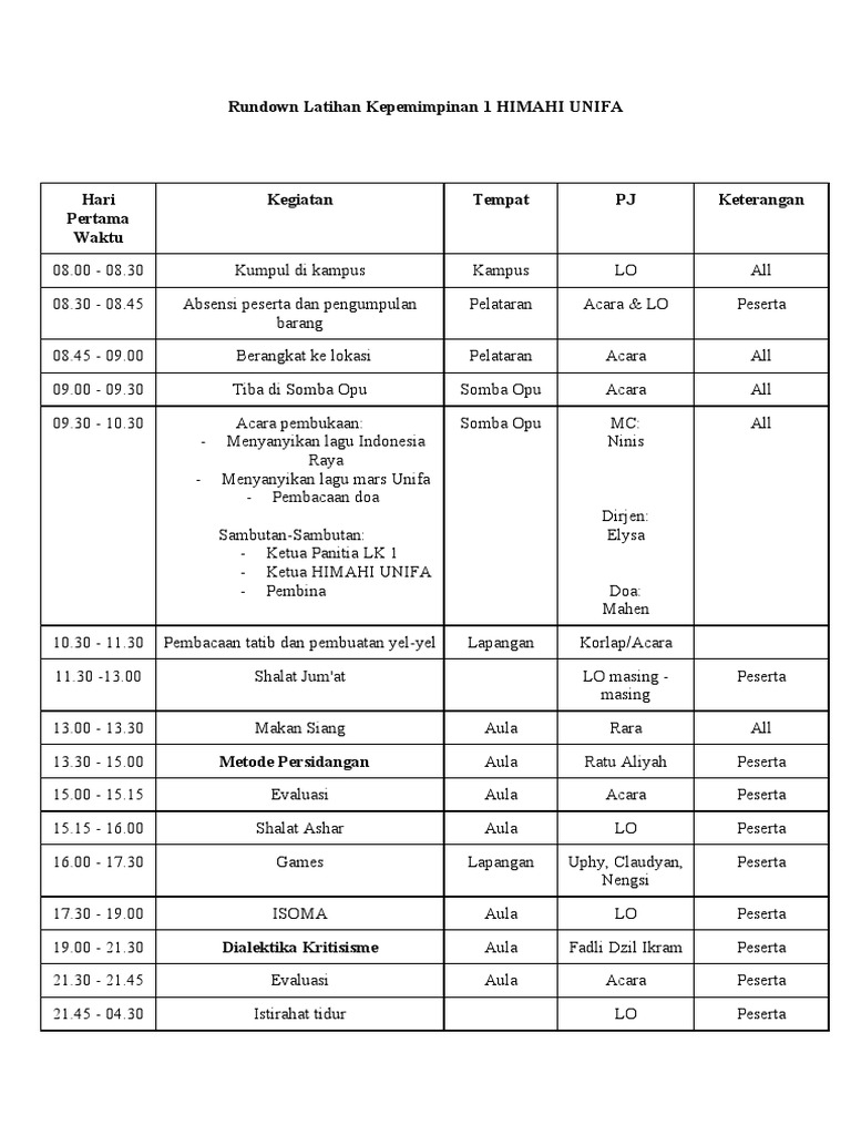 Rundown Latihan Kepemimpinan 1 2020-2021 | PDF