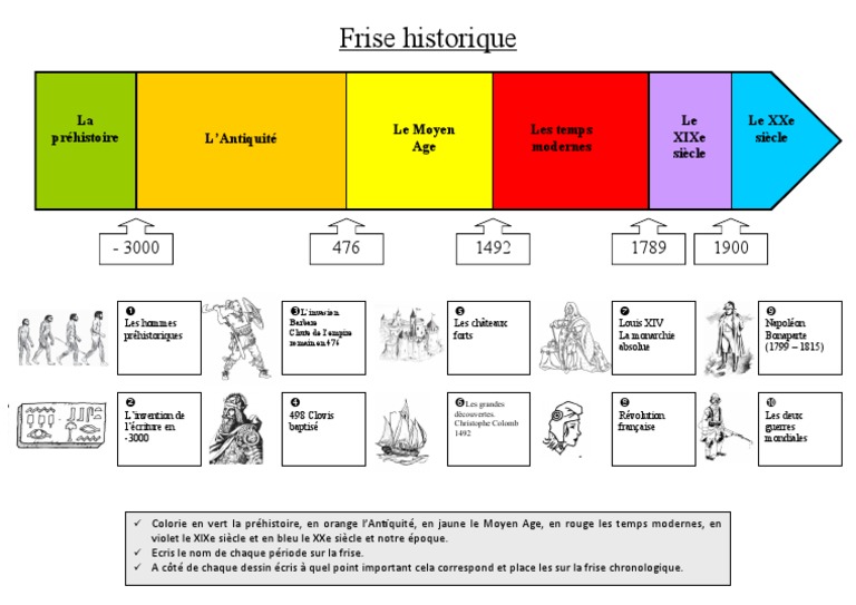 1 Frise A Completer Correction | PDF