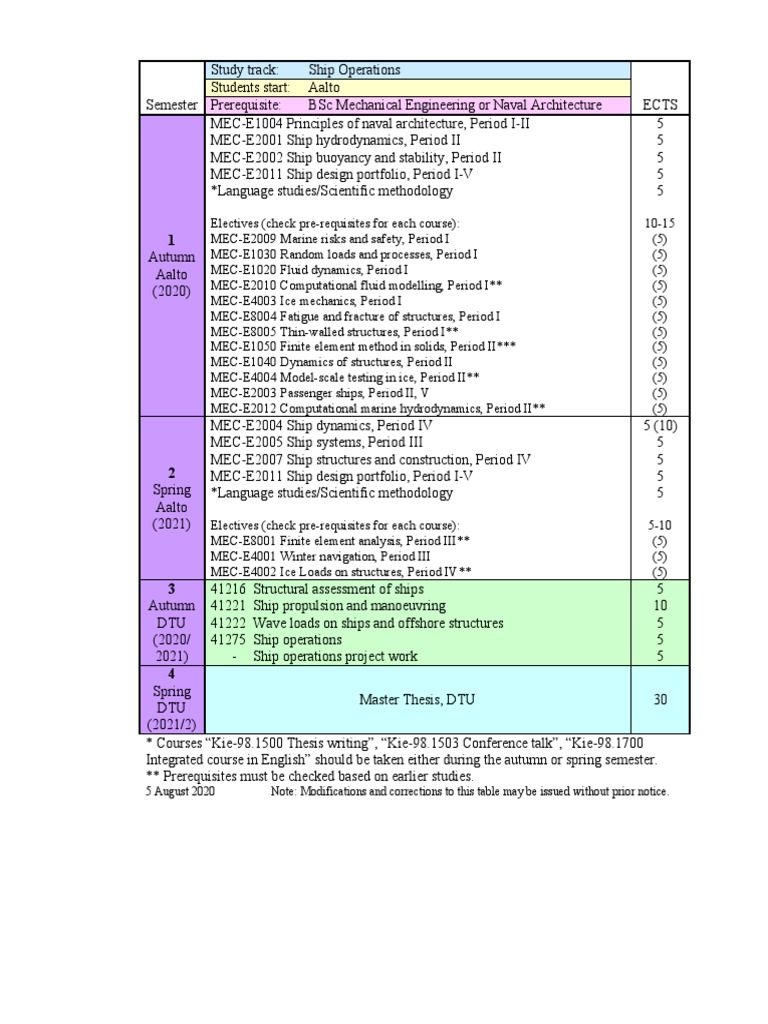 Ship Operations Study Track Overview | PDF | Naval Architecture | Ships
