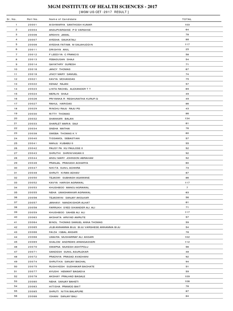 MGM UG CET 2017 - BPT Results PDF | PDF