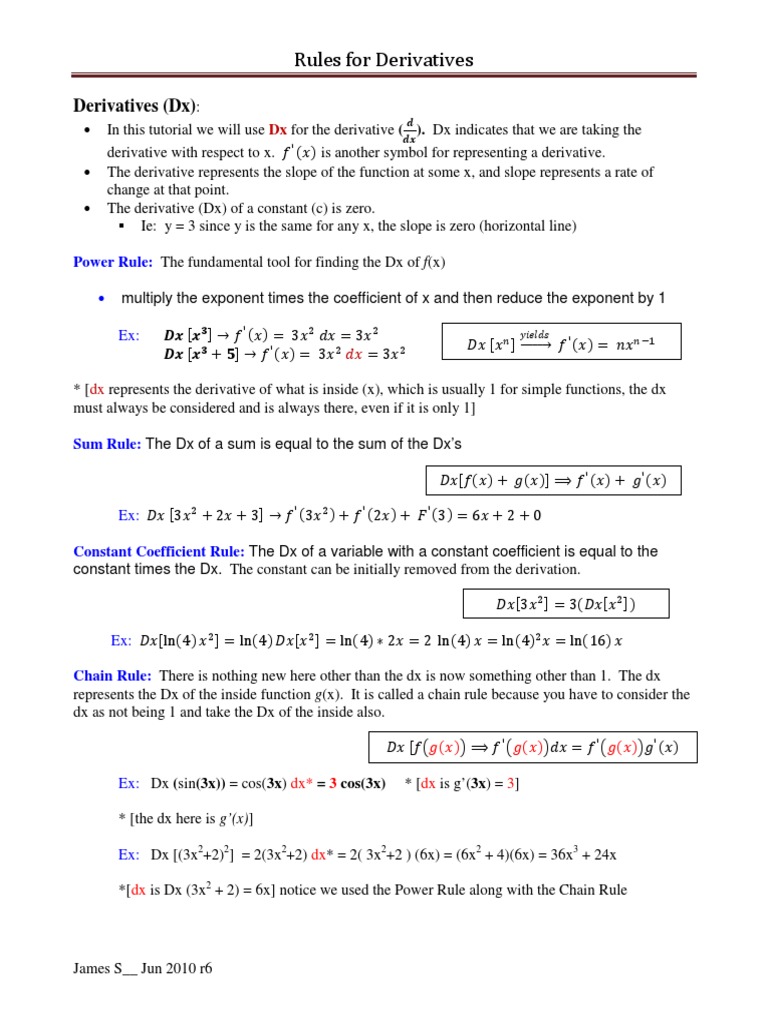 Rules For Derivatives r6 PDF | PDF | Derivative | Slope