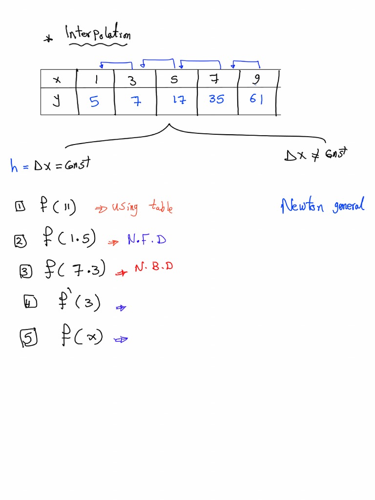 Interpolation 1 PDF | PDF