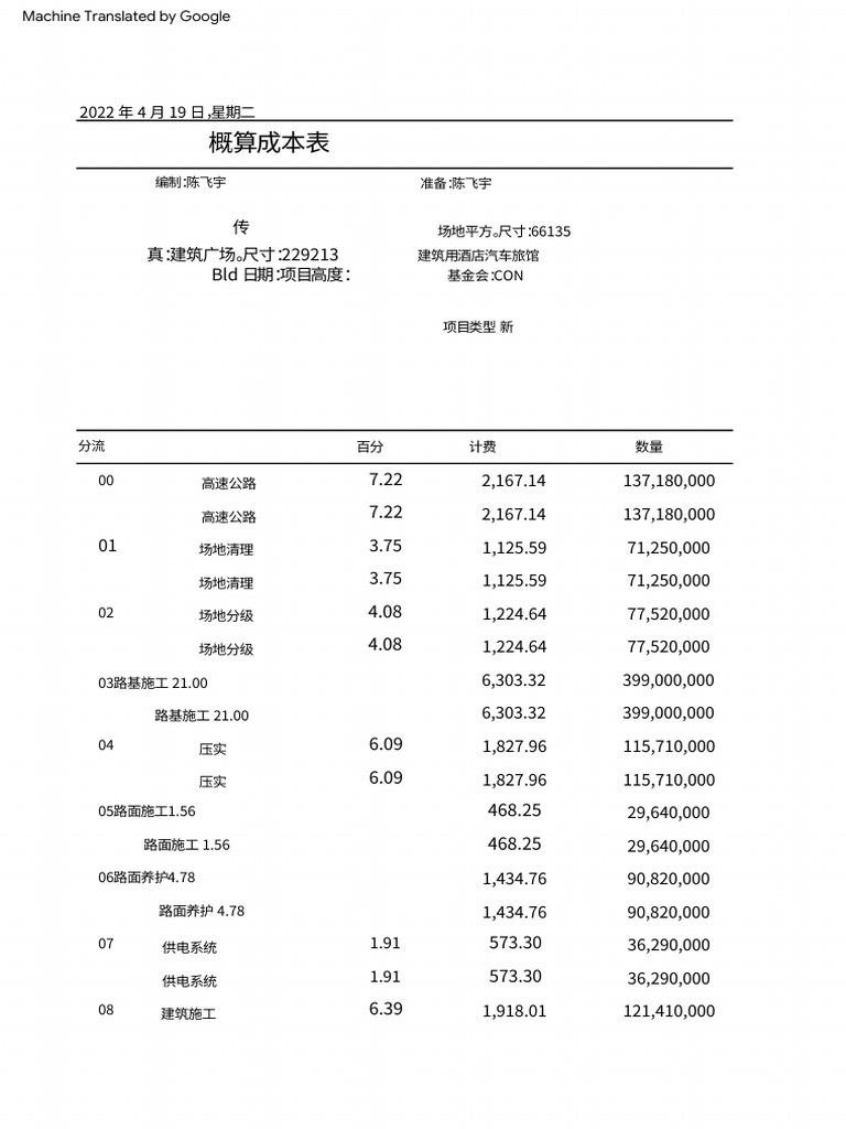 cost-estimating-pdf