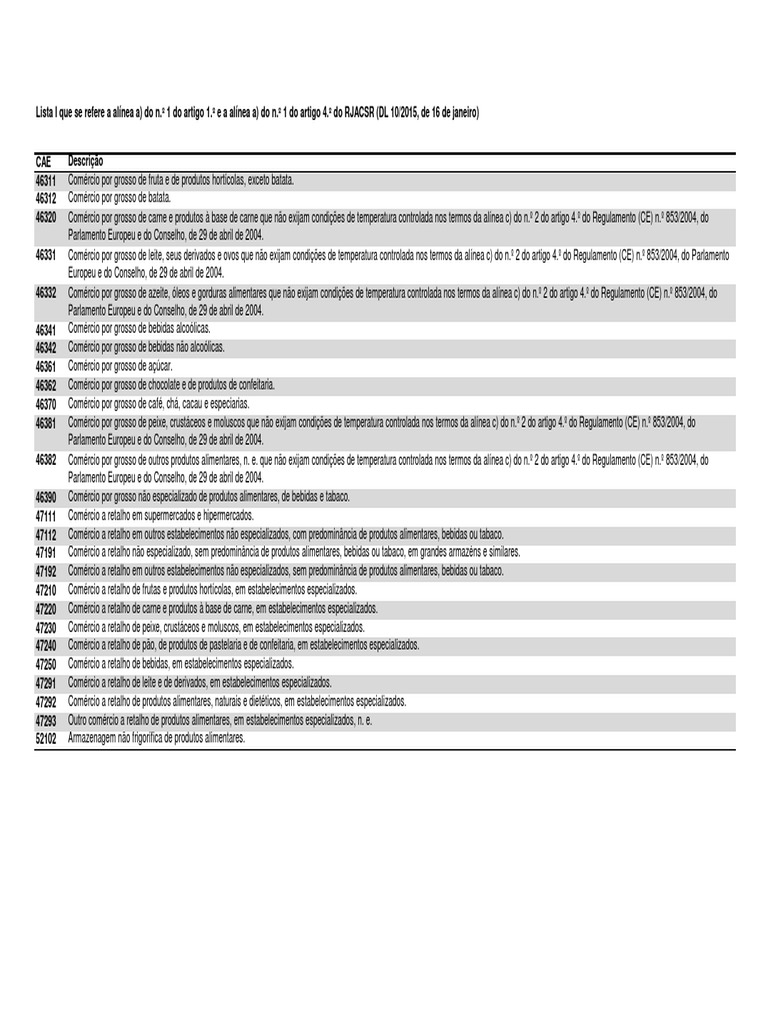 Lista de Cae Lista I 0 PDF | PDF | Comidas e bebidas | Alimentos