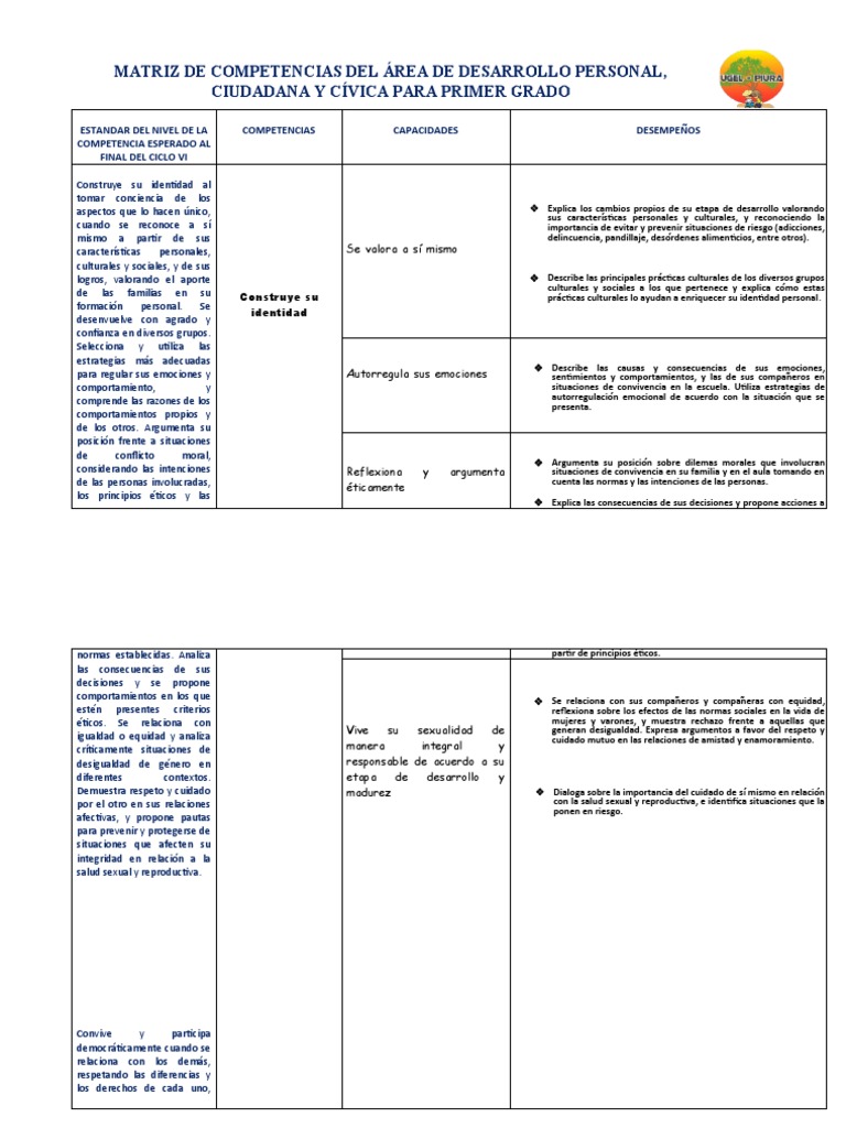 Matriz de DPCC Ok | PDF | Las emociones | Sexualidad