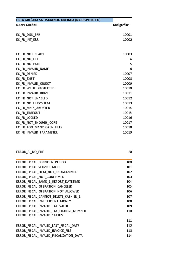 Lista grešaka fiskalnog uređaja | PDF | Telecommunications Standards ...
