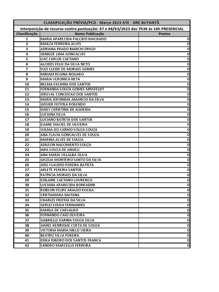 Butanta PCD PDF | PDF