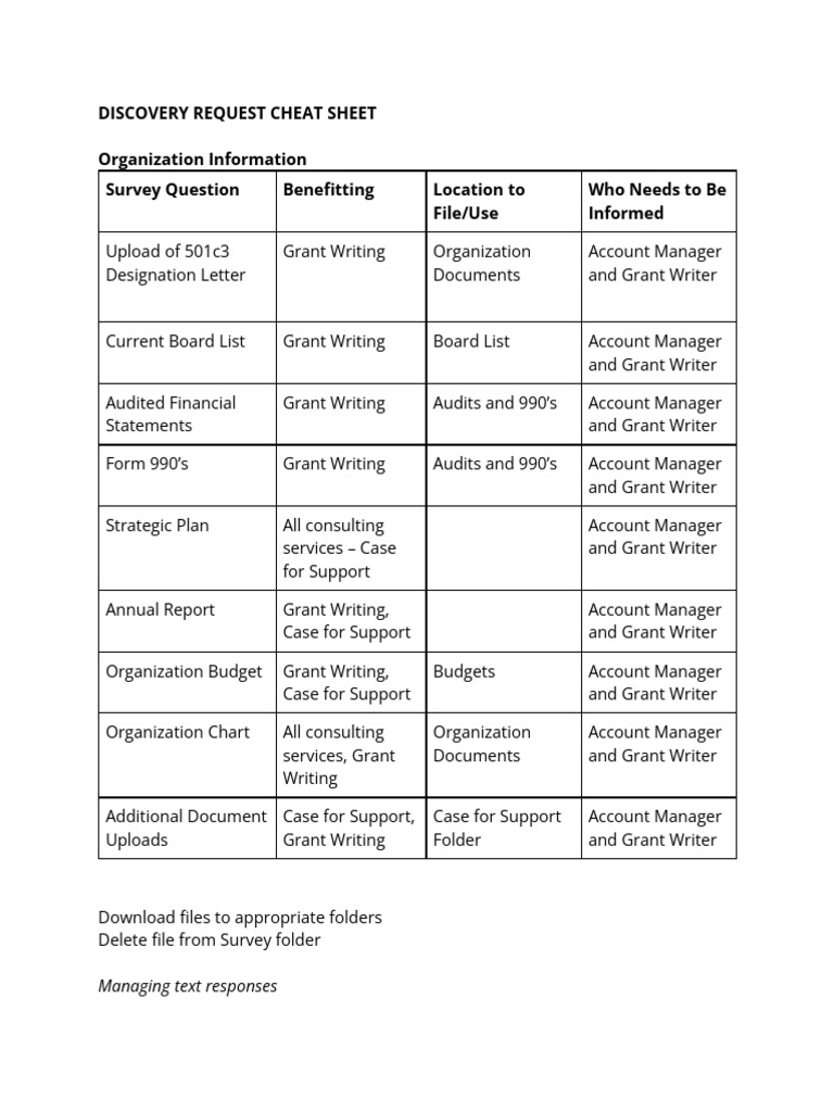 Discovery Request Cheat Sheet | PDF | Grant Writing | Fundraising