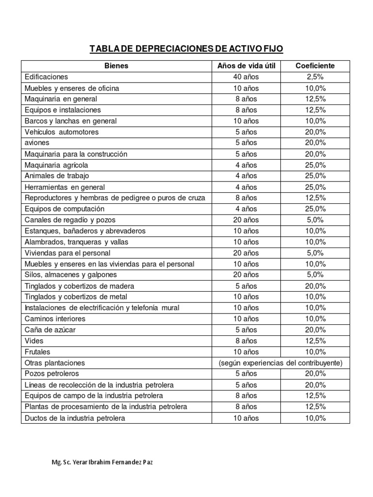 Tabla de Depreciaciones de Activo Fijo-1 | PDF