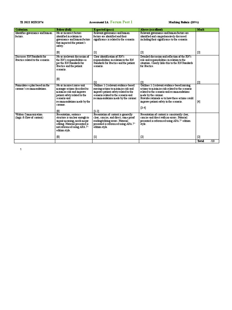 A1 Forum Post 1 Rubric | Download Free PDF | Patient Safety | Risk