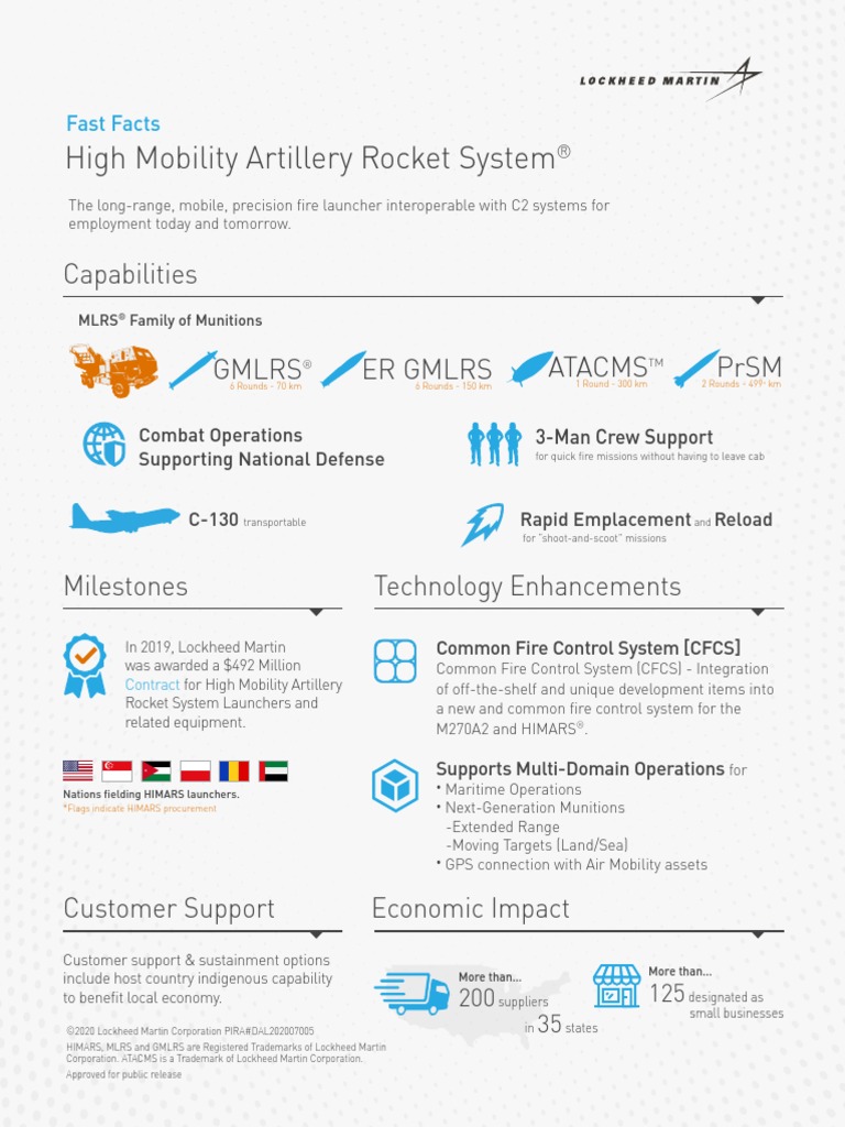 TSM Fast Facts HIMARS PDF | PDF | Military Forces | Ballistics