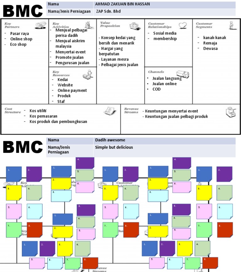 BMC Template | PDF