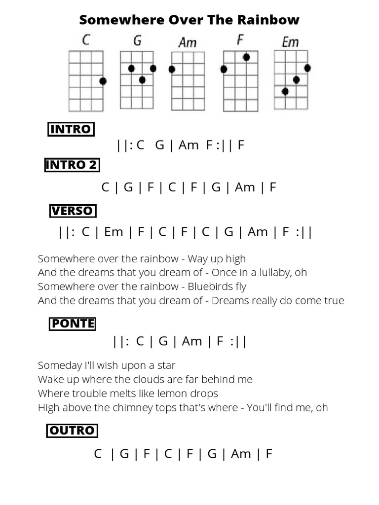 Somewhere Over The Rainbow | PDF