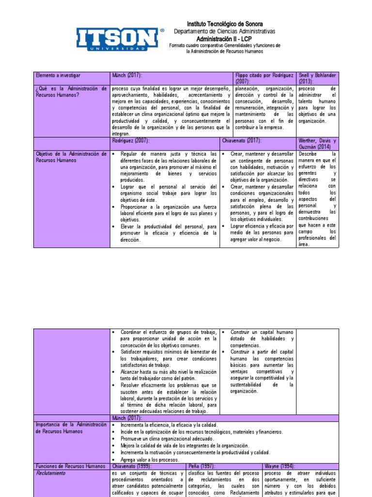 Formato Cuadro Comparativo Generalidades y Funciones de La ARH | PDF | Reclutamiento | Gestión ...