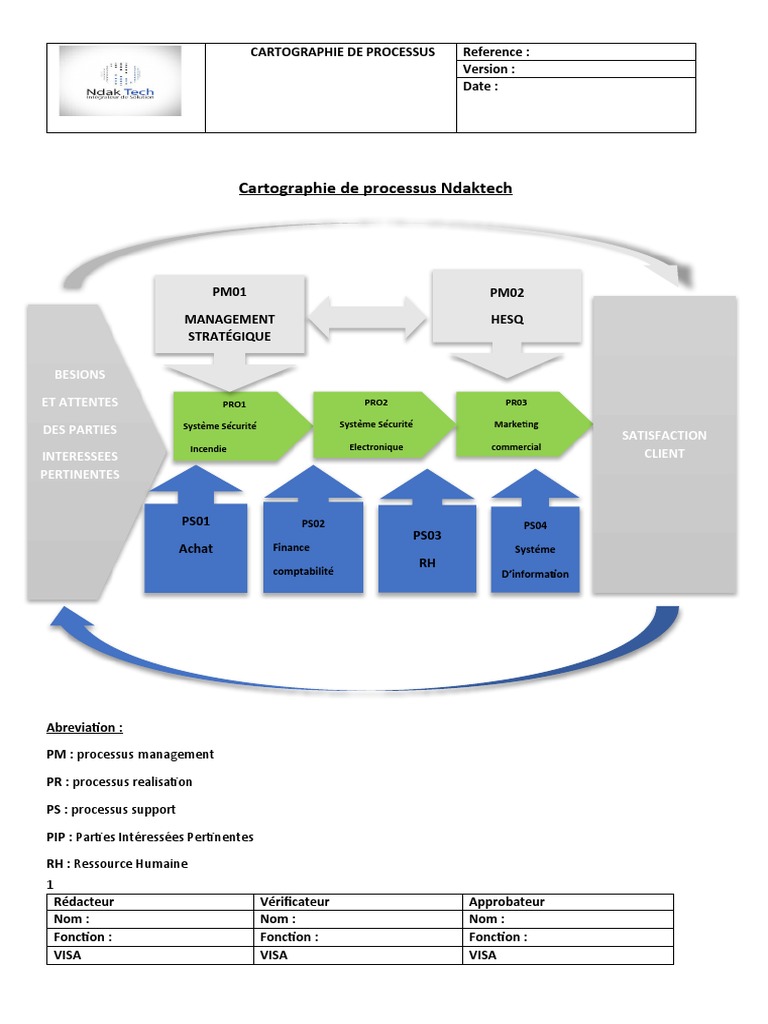 Cartographie des Processus d'Entreprise | PDF | Business