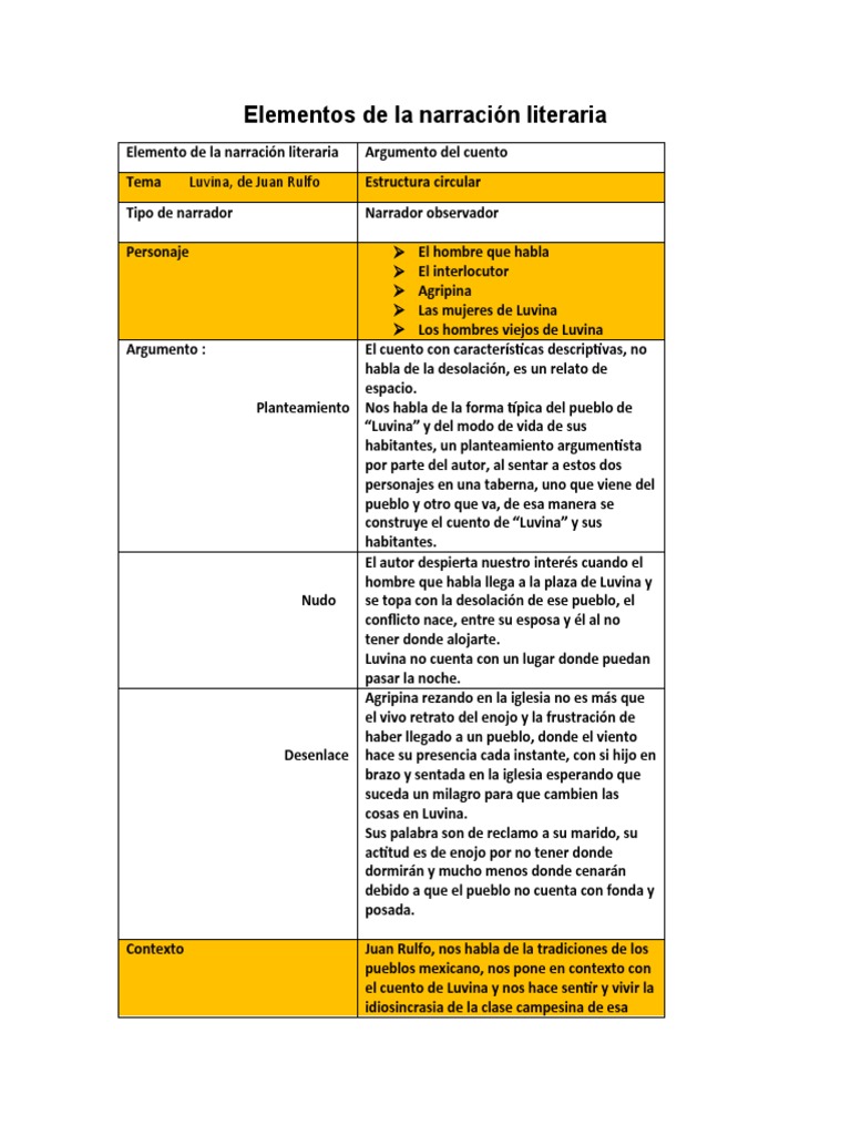 Lectura y Redaccion ACT 14 - U4 | PDF | Narración | Cuentos