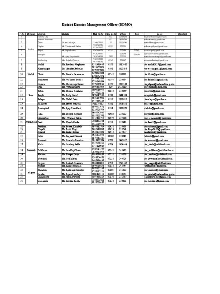 DDMO Maharashtra | PDF