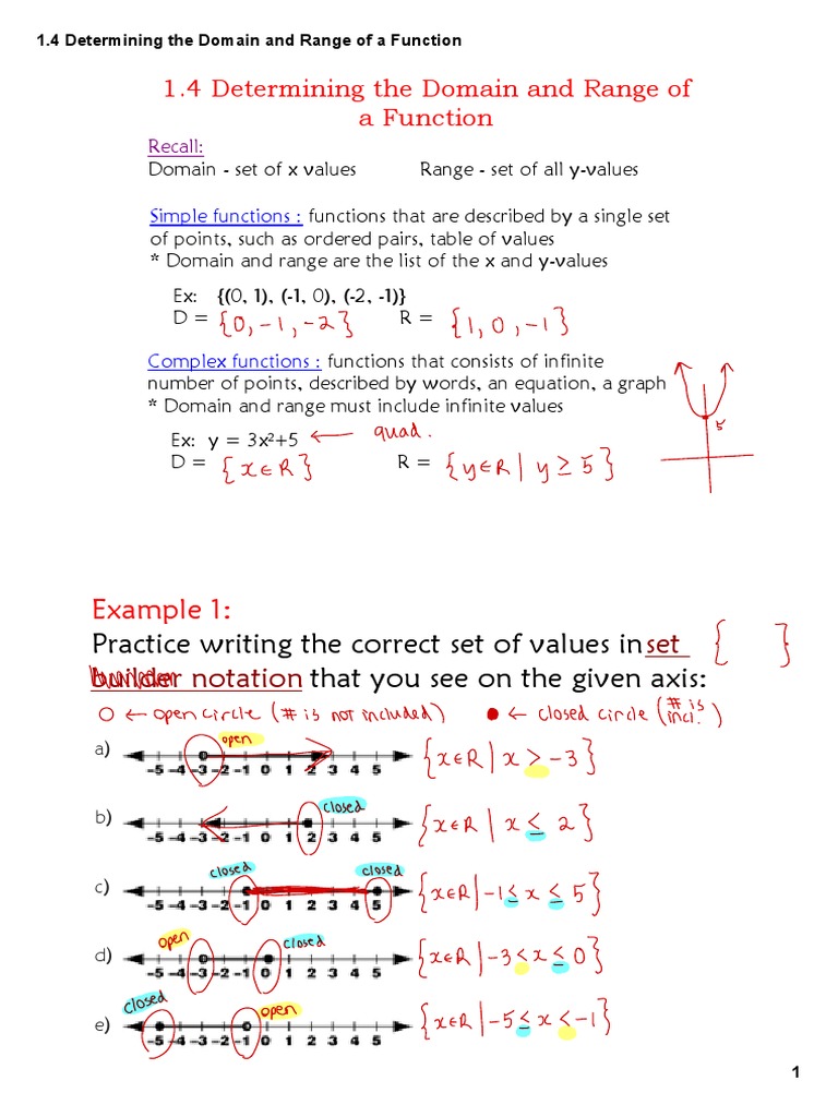 1.4 Determining Domain and Range PDF | PDF | Function (Mathematics ... 1.4 Determining Domain and Range PDF | PDF | Function (Mathematics ...