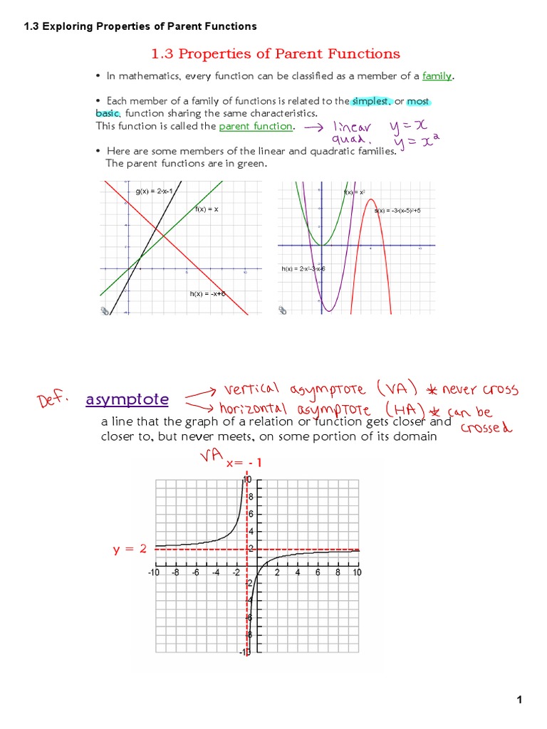 Properties of Parent Functions Guide | PDF | Asymptote | Function ...
