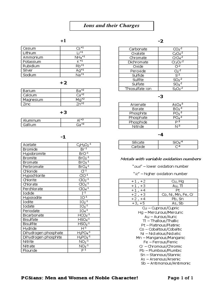 Ions and Their Charges: Metals With Variable Oxidation Numbers | PDF ...