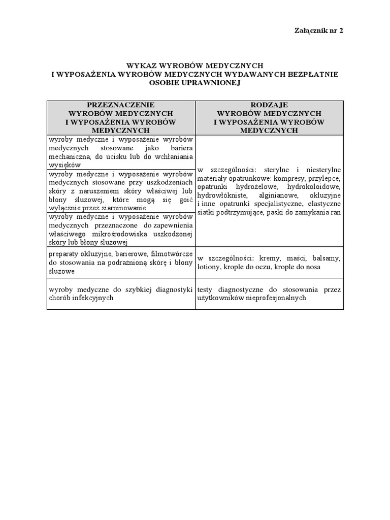 Wykaz Wyrobów Medycznych | PDF